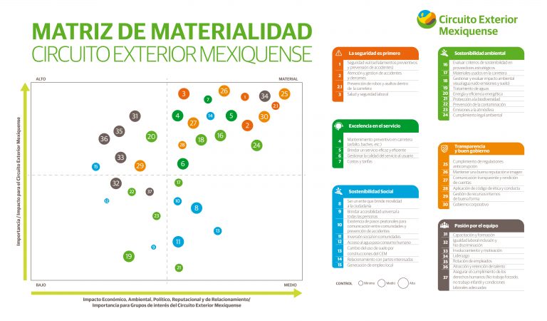 Materialidad CEM - Circuito Exterior Mexiquense